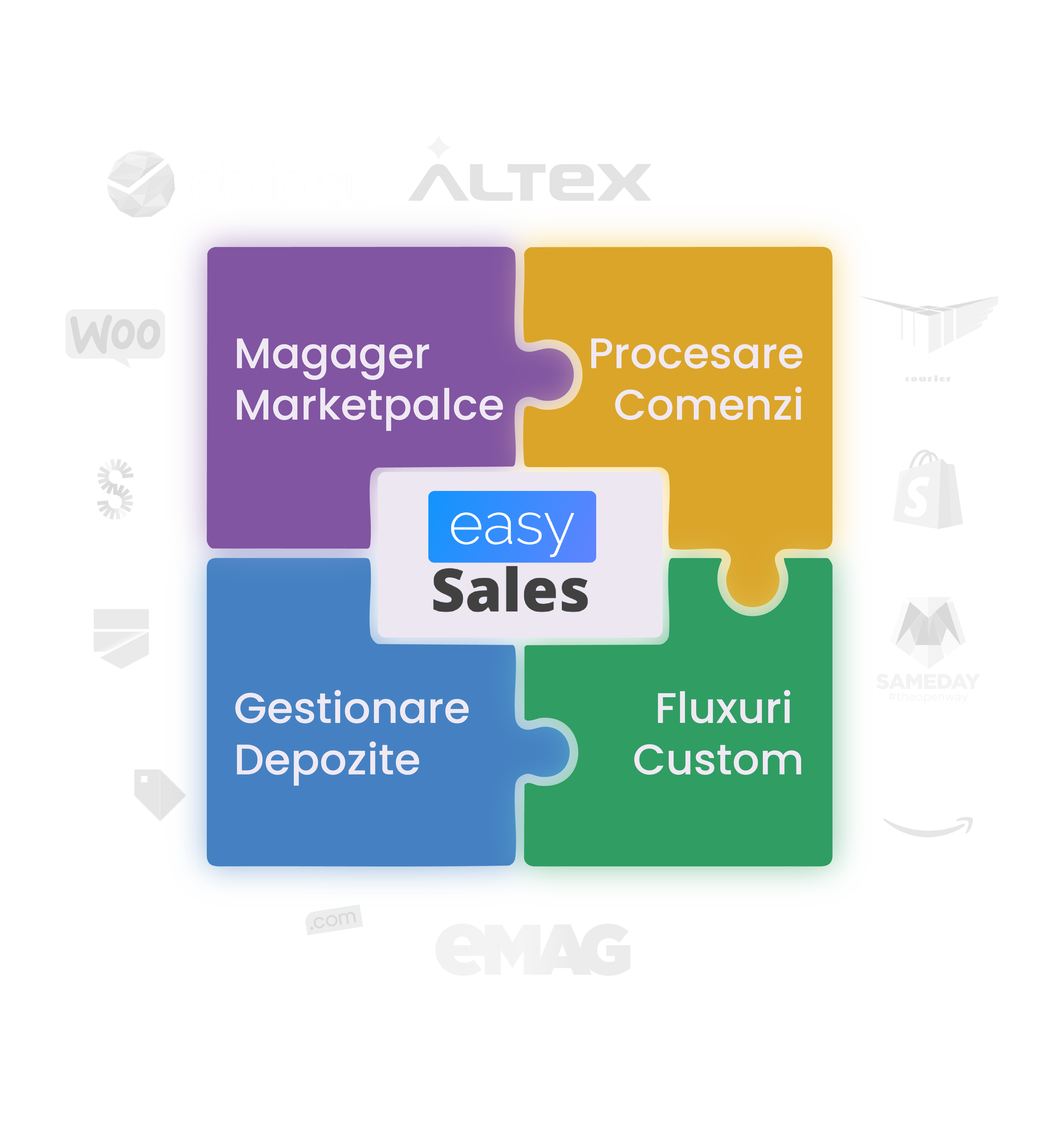 easySales - Marketplace integrations